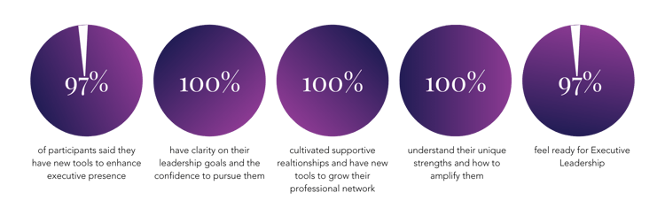 CEW - Programs [Leaders Program]