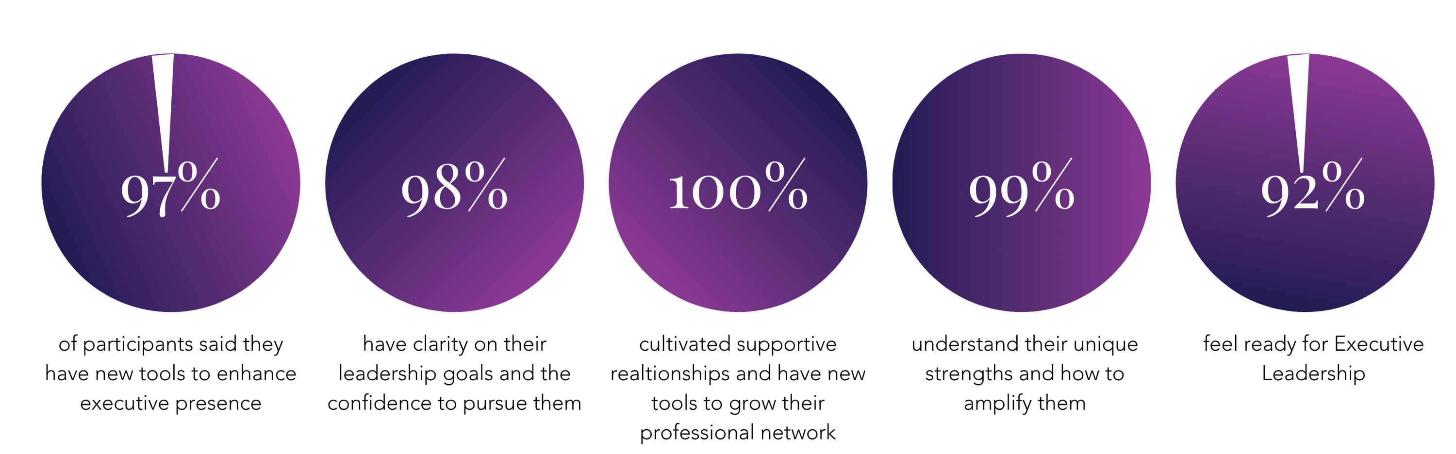 CEW - Programs [Leaders Program]